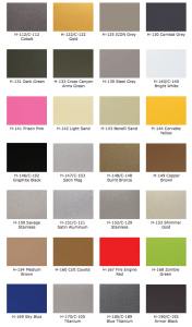 Toms Custom Cerakote Information and Cerakote Color Chart